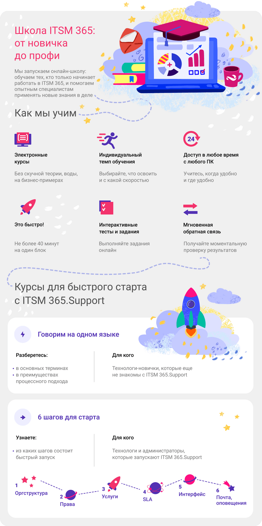 Запускаем Школу ITSM 365: от новичка до профи