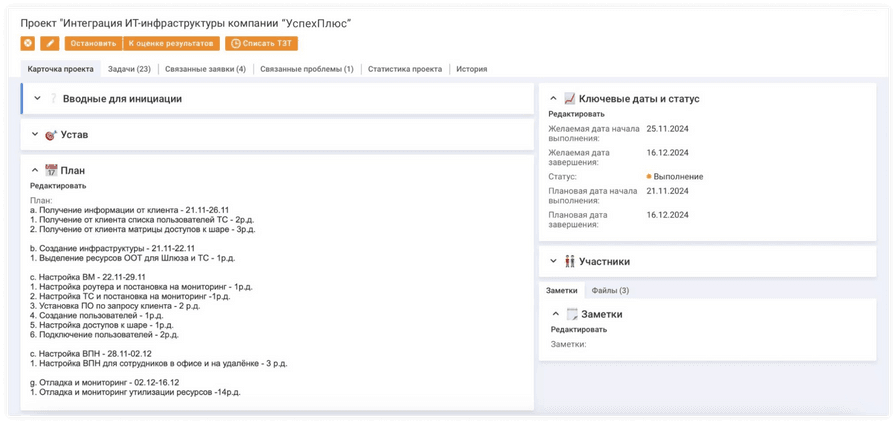 Benecom год спустя: что изменилось вместе с ITSM 365