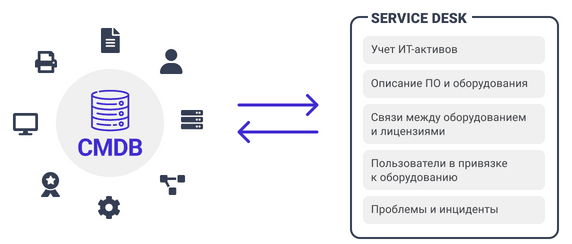 Что такое CMDB