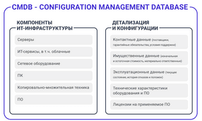 Что такое CMDB