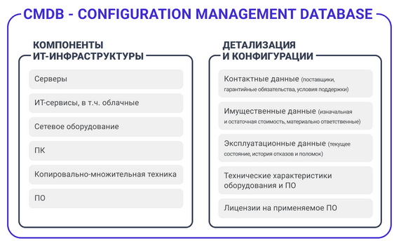 Что такое CMDB: база данных конфигураций в ИТ-управлении