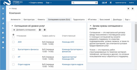 Три уровня контроля SLA